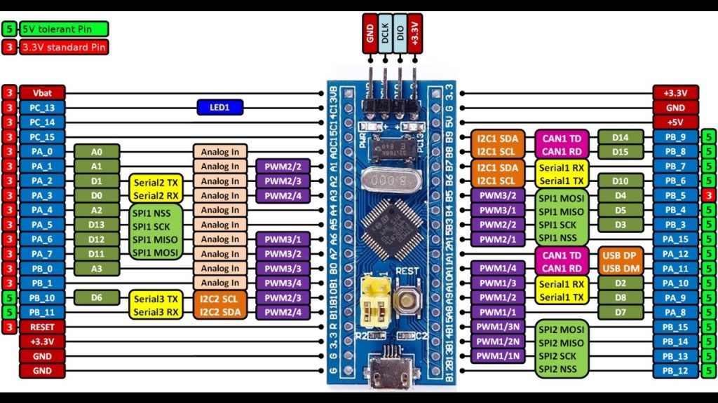 Chức năng ADC sử dụng vi điều khiển STM32F103C8T6 - TAPIT
