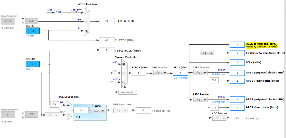 Chức Năng Lowpower Mode Của Mcu Stm32f103c8t6 Tapit