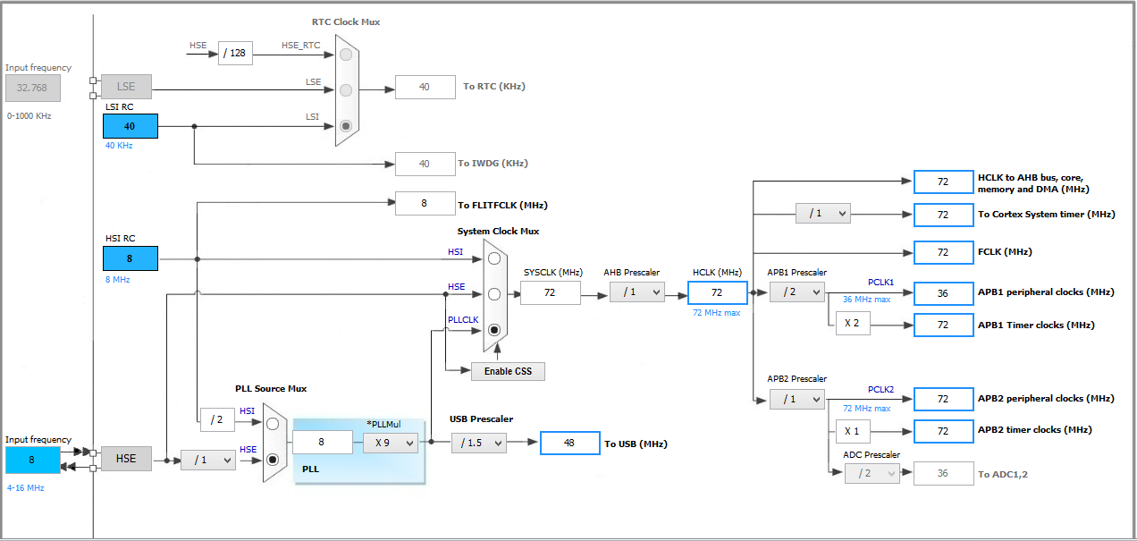 Tính năng USB HID trên STM32F103C8T6 (chuột máy tính) - TAPIT