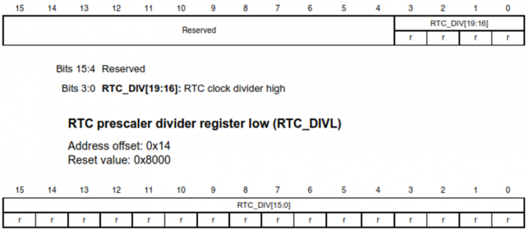 Real time clock (RTC) trên STM32F103C8T6 - TAPIT