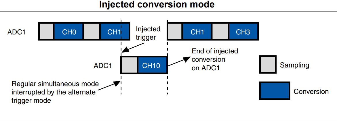 Hiểu và đọc giá trị ADC STM32F411 | Bộ chuyển đổi tín hiệu tương tự ...