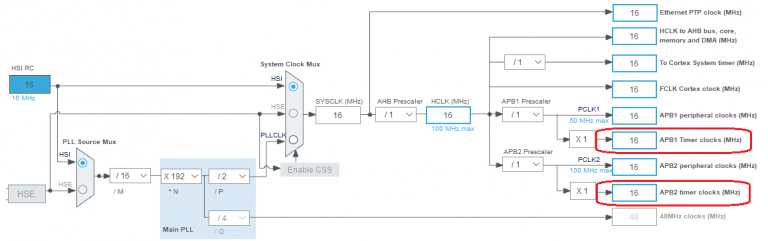 Tìm hiểu và sử dụng timer trên STM32F411 - TAPIT
