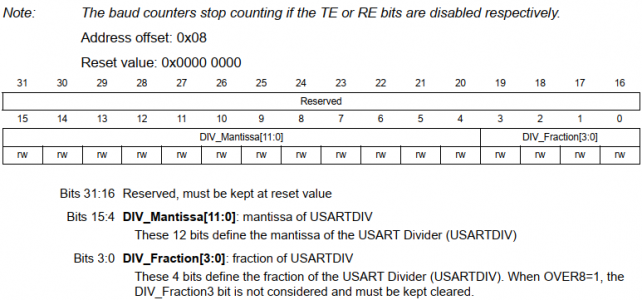 Tìm hiểu chức năng USART trên STM32F411 - TAPIT