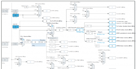 Tìm hiểu Clock Security System (CSS) vi điều khiển STM32 qua ví dụ thực ...