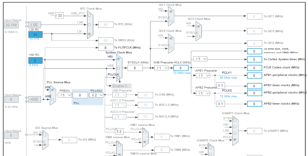 Tìm hiểu Clock Security System (CSS) vi điều khiển STM32 qua ví dụ thực tế - TAPIT
