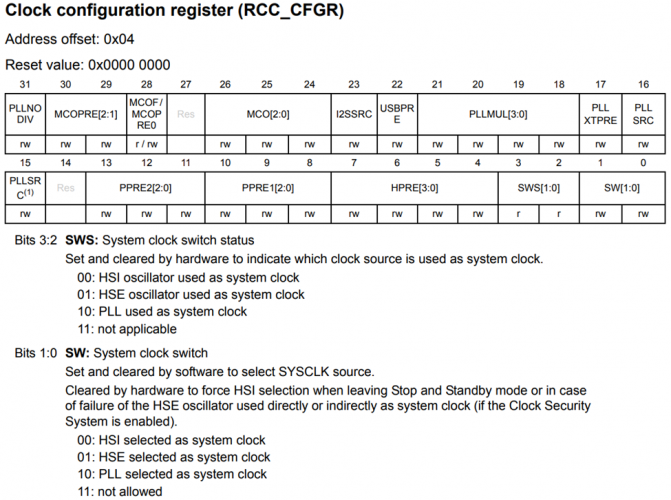 Tìm hiểu Clock Security System (CSS) vi điều khiển STM32 qua ví dụ thực tế - TAPIT