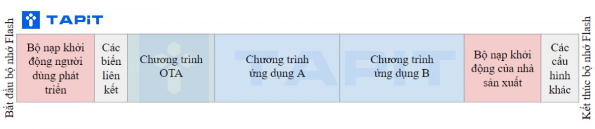 Chuỗi bài viết đề tài “Giải pháp bảo mật cho thiết bị Datalogger” (P2) - TAPIT