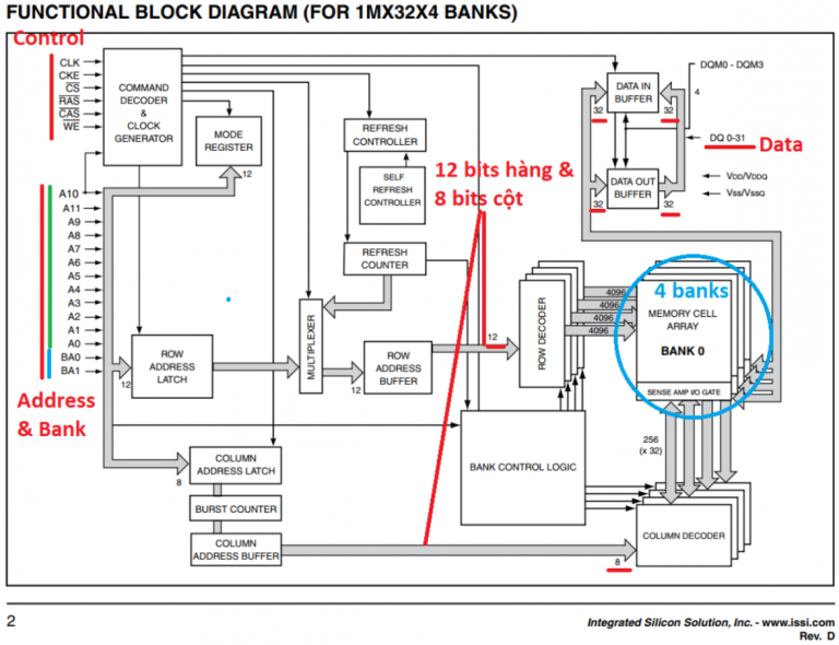 Giao tiếp mở rộng bộ nhớ SDRAM vi điều khiển STM32 với IC IS42S32400F ...