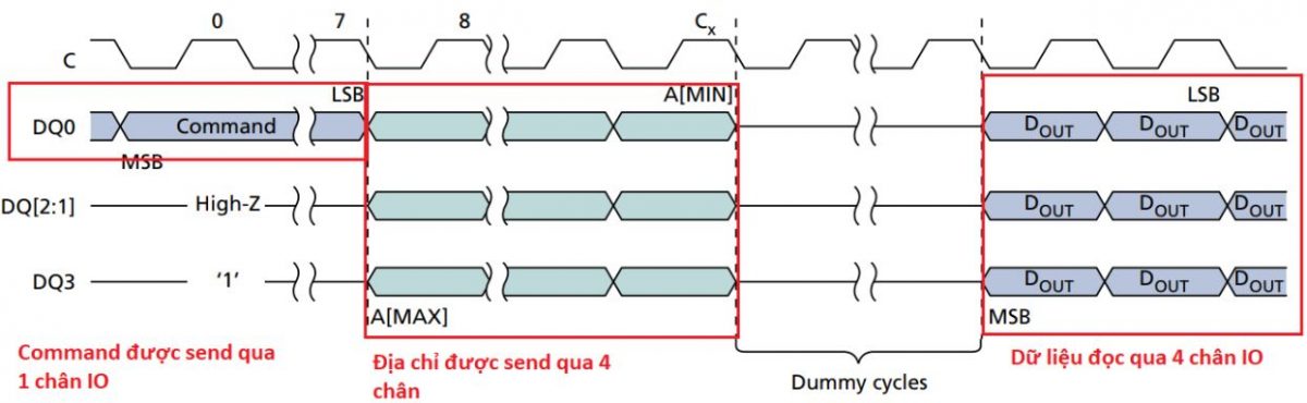 Mở rộng bộ nhớ STM32 với QSPI Flash MT25QL128: Ghép nối phần cứng, cấu hình ngoại vi - TAPIT