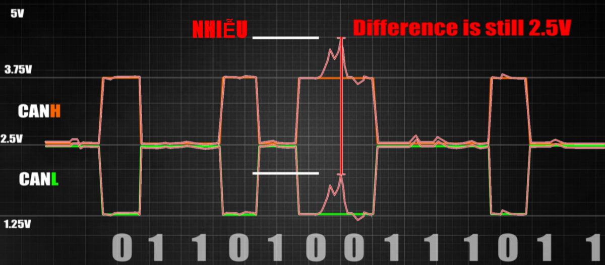 Tổng quan về giap tiếp CAN và hướng dẫn sử dụng CAN trên vi điều khiển ...