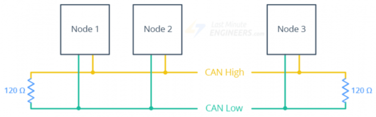 Tổng quan về giap tiếp CAN và hướng dẫn sử dụng CAN trên vi điều khiển ...
